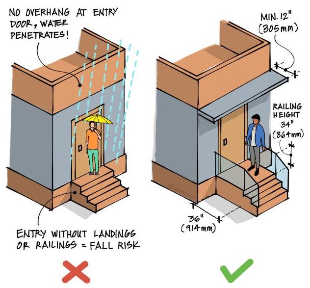 Common Design Mistakes