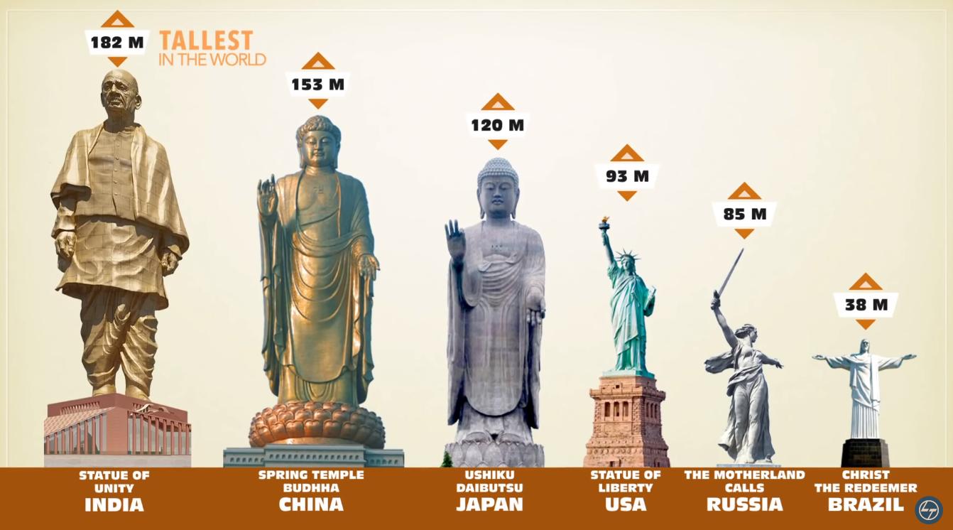 How L&T built the Statue of Unity